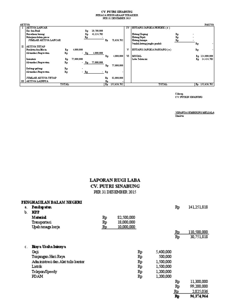 Contoh NERACA Lap LABA RUGI | PDF