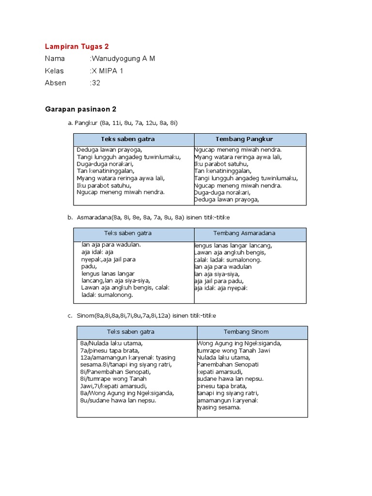 Lampiran Tugas Macapat 2 | PDF | Kajian Bahasa Asing