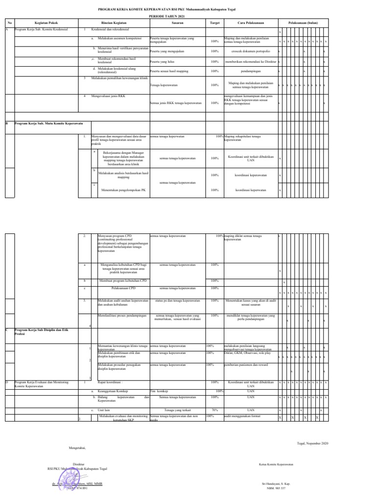 Proker Komkep Tabel 2021 | PDF