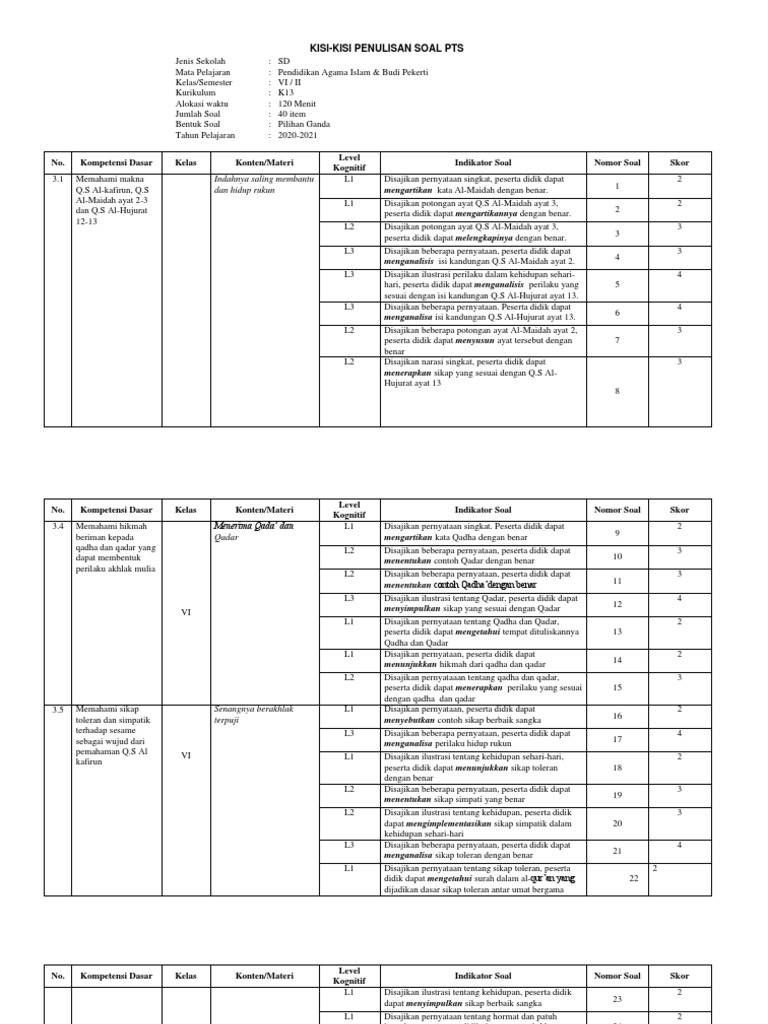 Kisi-Kisi Pat Pai Kelas 6 Semester 2 | PDF