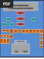 Struktur Organisasi PT Indofood | PDF
