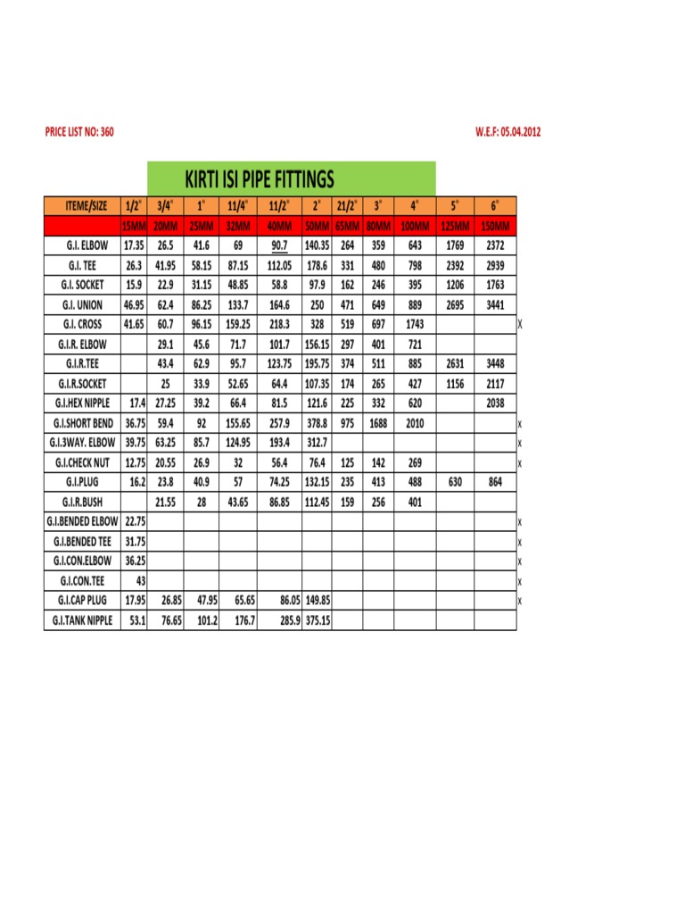 Gi Fittings Pricelist Onl | PDF