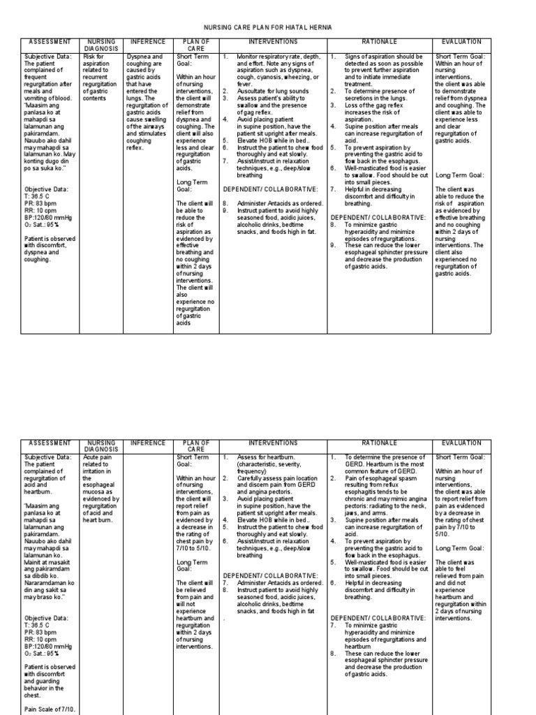 NCP For Hiatal Hernia | PDF | Heartburn | Gastroesophageal Reflux Disease
