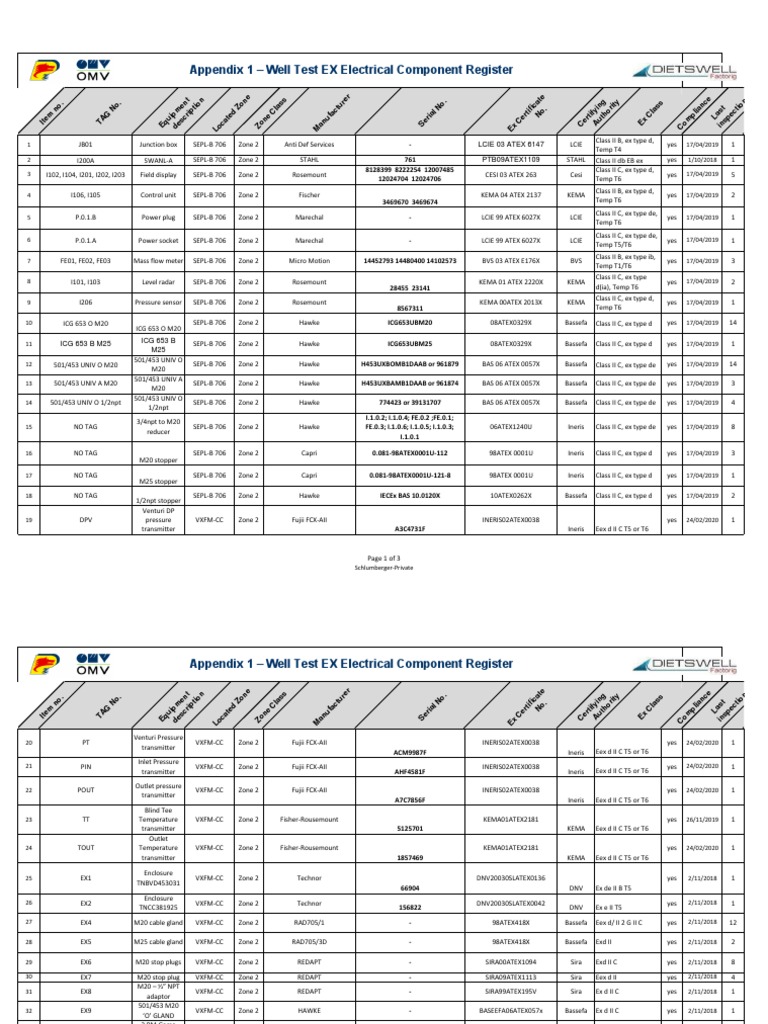 Appendix 3 - SLB Well Test EX Equipment Register | PDF
