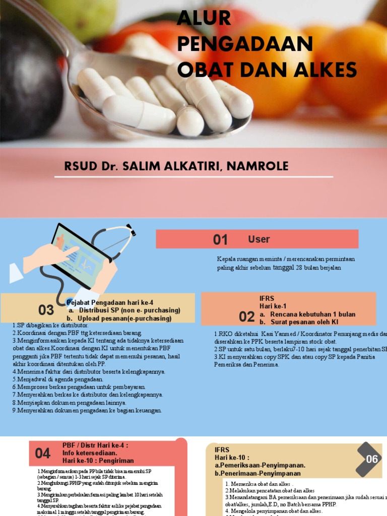 Alur Pengadaan Obat Dan Alkes Pdf