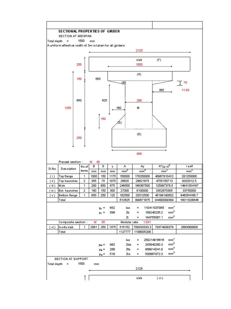 Sectional Properties of Girder: Section at Midspan | PDF