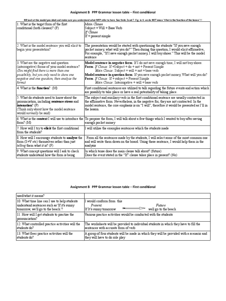 Assignment B PPP Grammar Lesson Table - First Conditional: Main Clause ...
