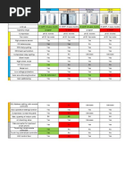 1.5 Ton Non-Inverter AC Specs | PDF | Air Conditioning | Heat Transfer