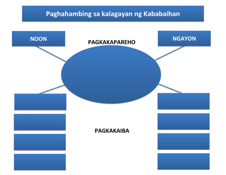 Chart PDF