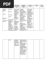 D5LR IV Fluid: Uses and Indications | PDF | Electrolyte | Intravenous ...