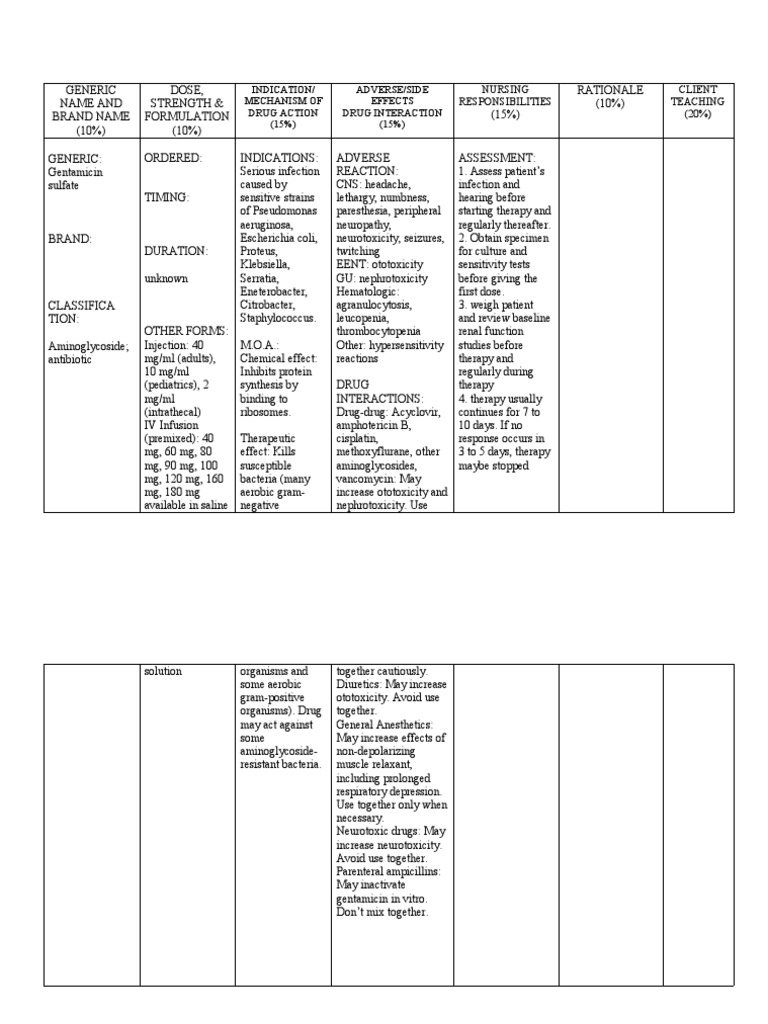 Gentamicin | PDF | Pharmacology | Medicinal Chemistry