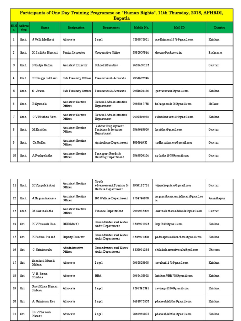 Participants List | Download Free PDF | Sikhism