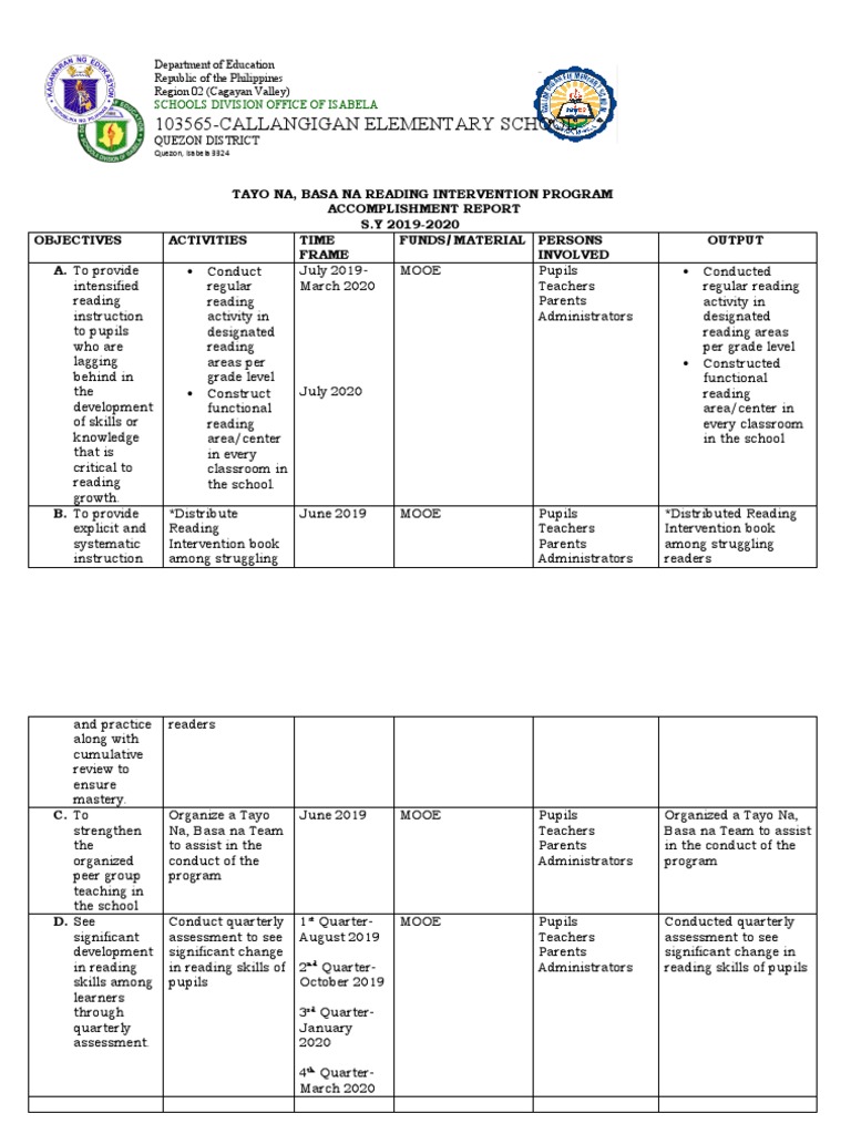 Tayo Na, Basa Na Reading Intervention Program Report | PDF | Teachers | Education Theory