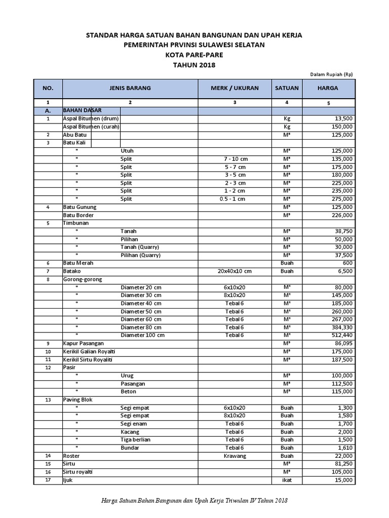 Kab. Pare - Pare | PDF