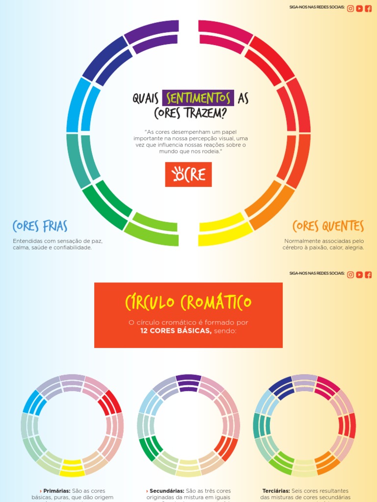 As cores e suas associações emocionais: um guia sobre como diferentes ...