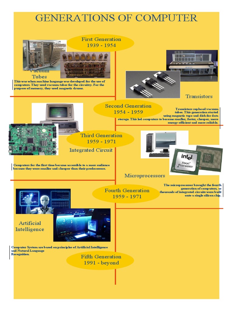 Generations of Computer: First Generation 1939 - 1954 | PDF