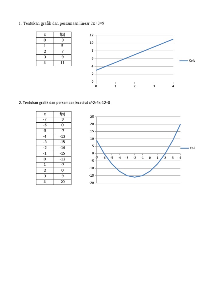 Contoh Soal Metode Numerik Julia Sari 2018121038 | PDF