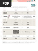 LL Solvotrode: General | PDF | Ph | Titration