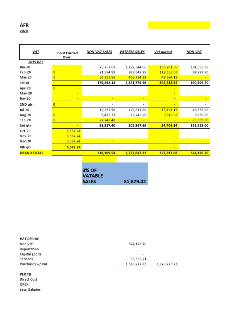American Vat Summary | PDF | Value Added Tax | Market (Economics)