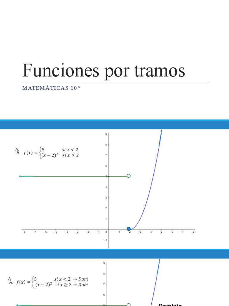 Funciones Por Tramos Exposicion | PDF | Dominio de una función ...