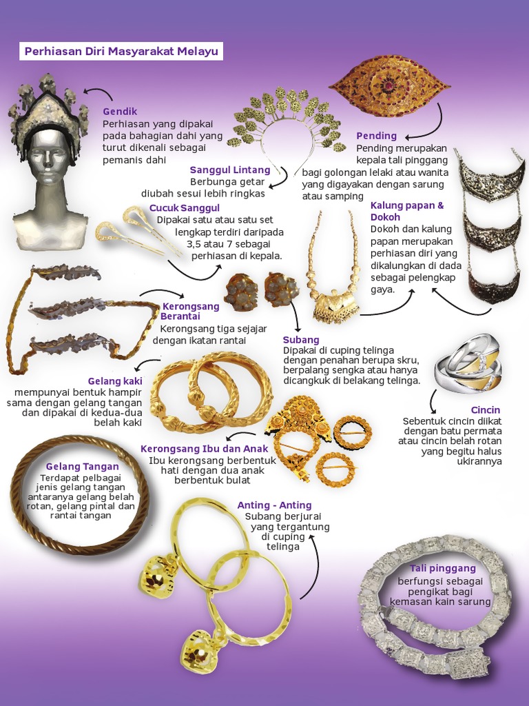 Perhiasan Diri Masyarakat Melayu: Gendik Pending | PDF