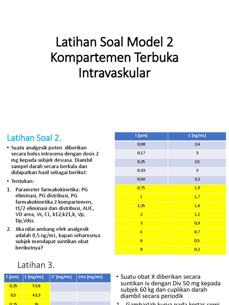 Latihan Soal Model 2 Kompartemen Terbuka Intravaskular | PDF
