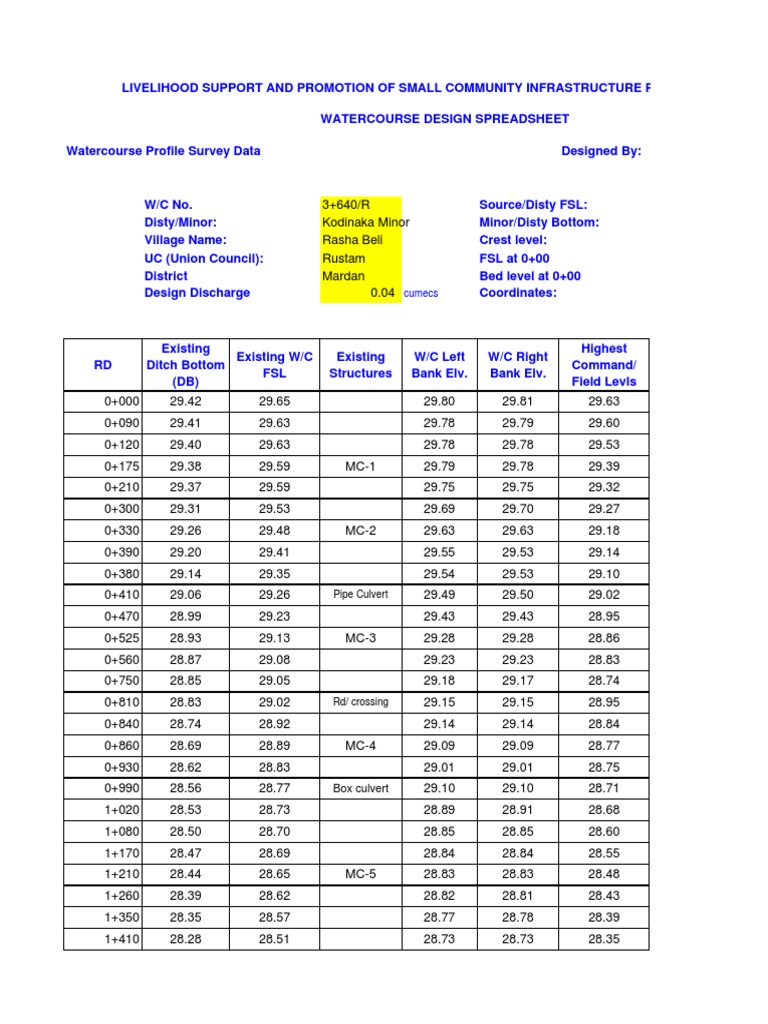 Cumecs: Box Culvert | PDF | Civil Engineering | Structural Engineering