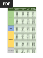 15 KL Dip Chart | PDF