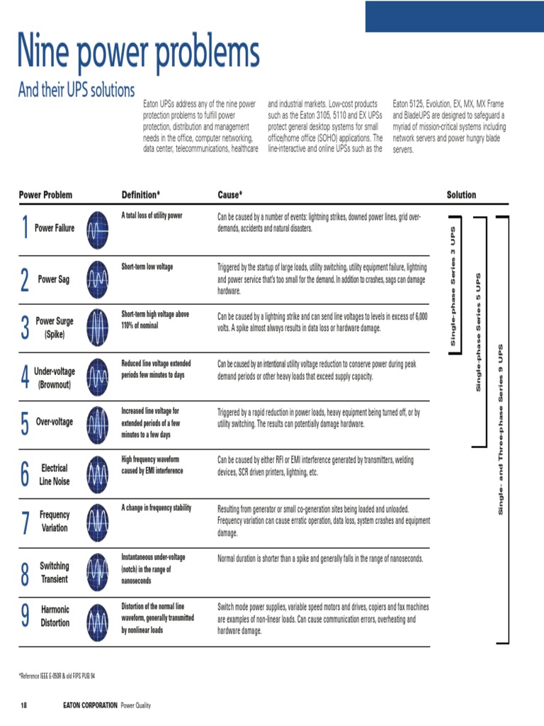 9 Power Problems | PDF | Power Inverter | Power Supply