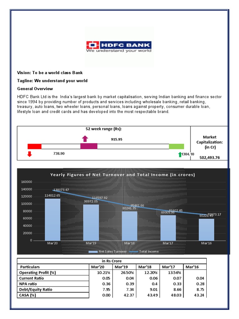 Vision: To Be A World Class Bank Tagline: We Understand Your World ...