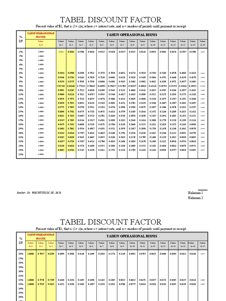Tabel DF 15 Tahun (MPP 1 Tahun) | PDF