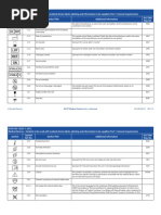 ISO 7000 - IEC 60417 Graphical Symbols For Use On Equipment | PDF