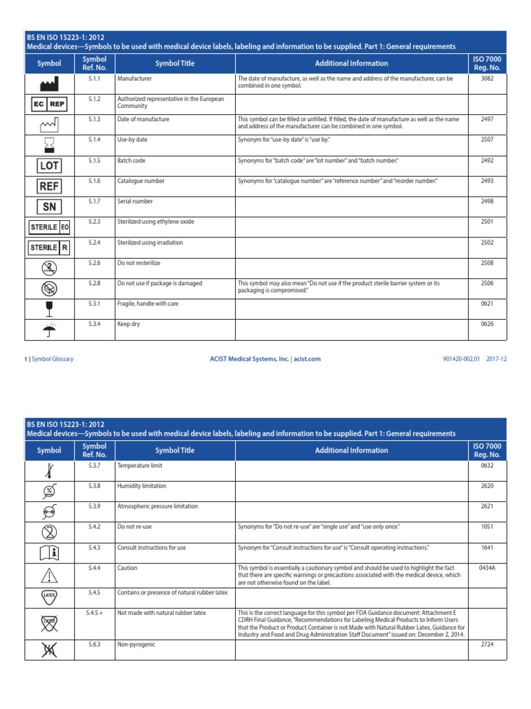 Labeling Symbol Glossary | PDF | Nature