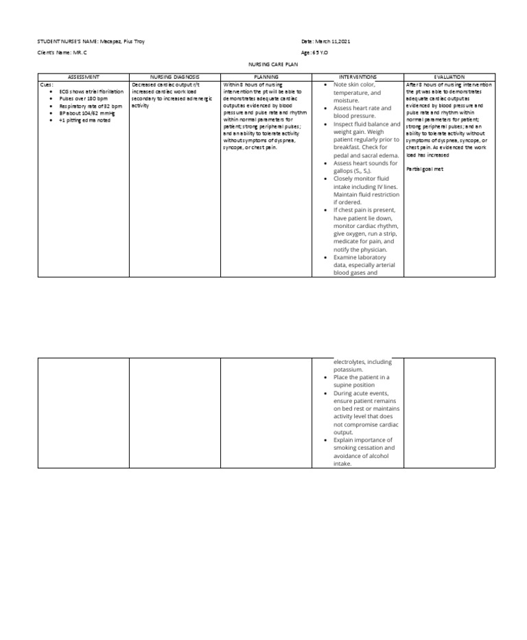 Atrial Fibrillation Nursing Care Plan | PDF | Pulse | Heart