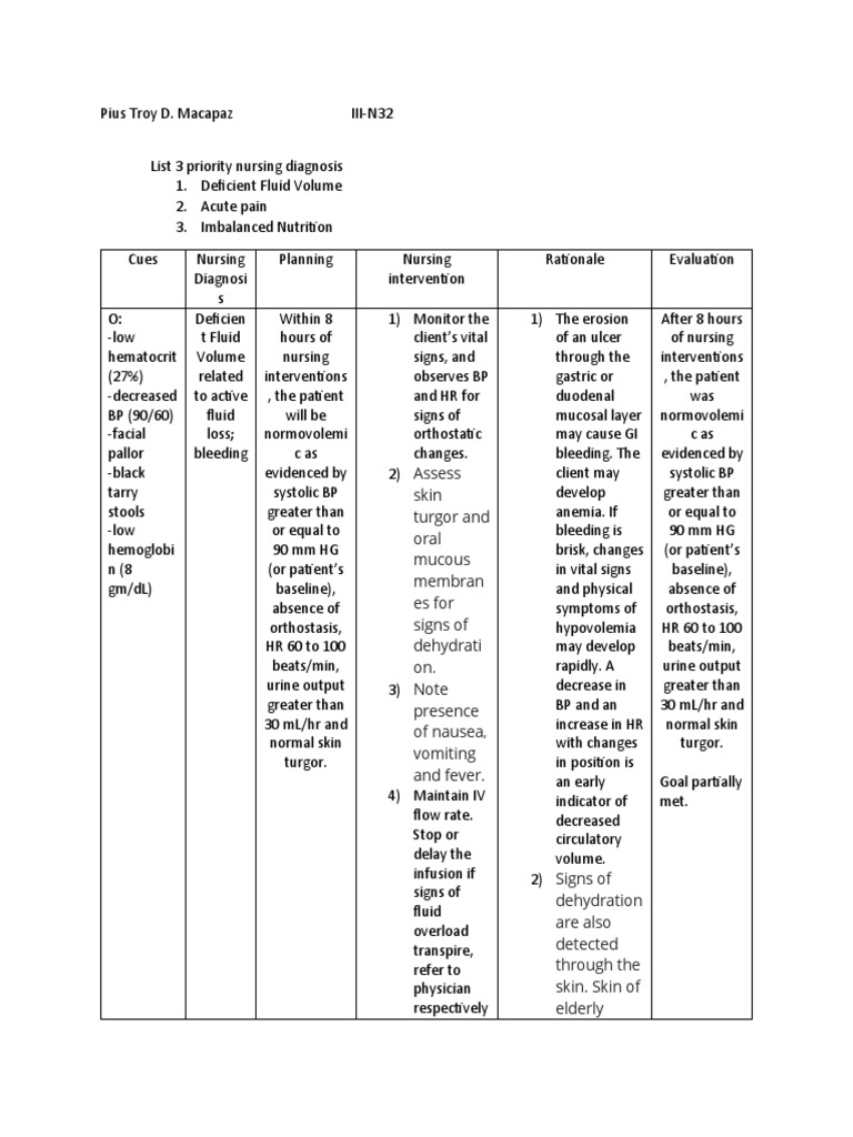 Assess Skin Turgor and Oral Mucous Membran Es For Signs of Dehydrati On ...
