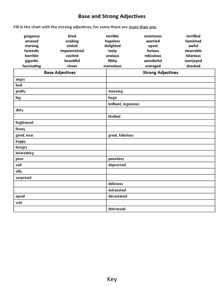 Base Adjectives Strong Adjectives | PDF