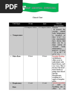 Pediatric Vital Signs | PDF