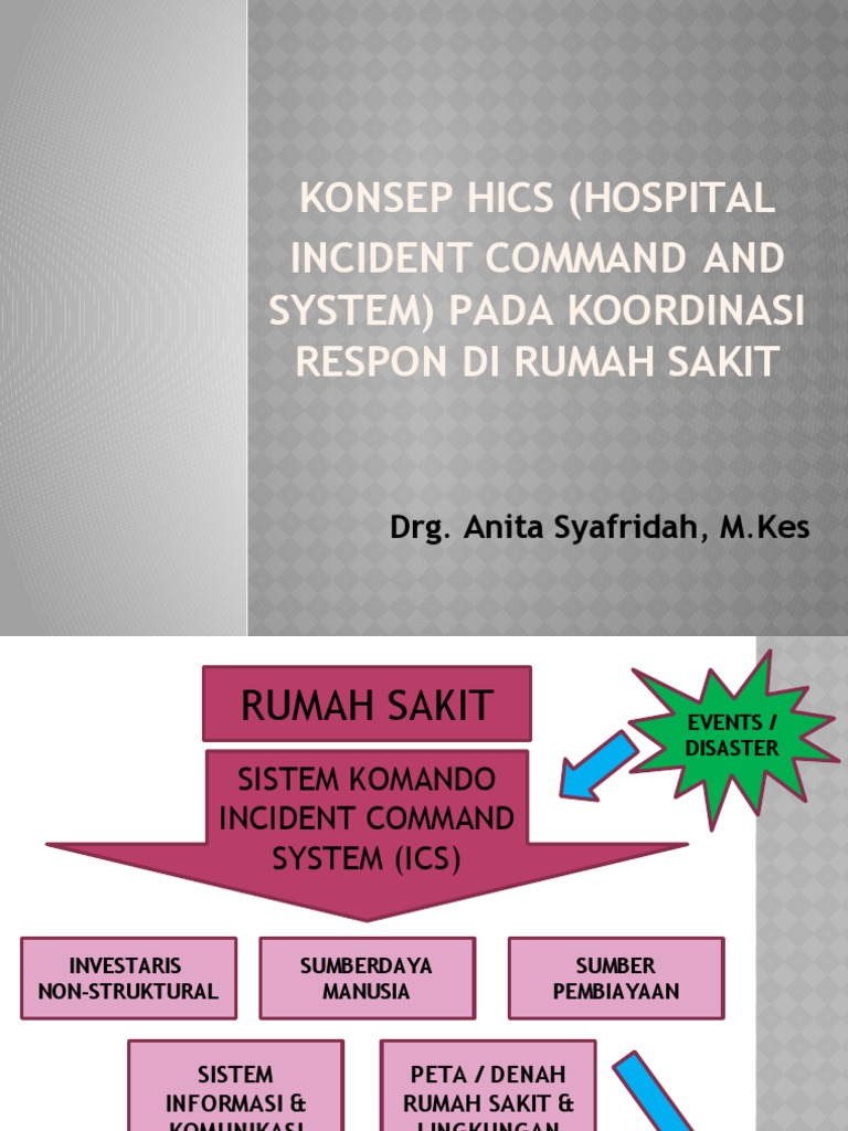Konsep Hics (Hospital Incident Command and System) Pada Koordinasi ...