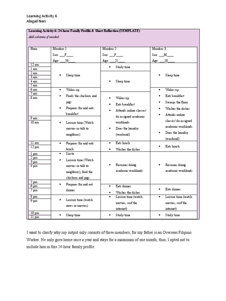 Learning Activity 6 Template | PDF | Social Institutions | Social Science