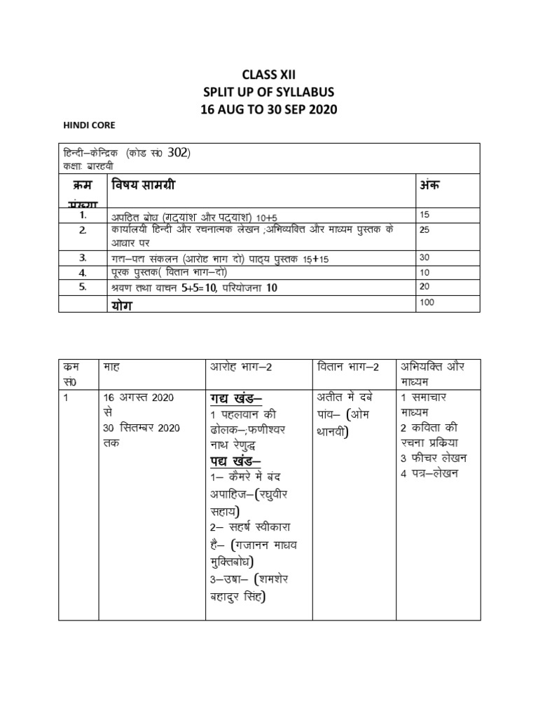 Splitup Syllabus CLASS 12 | PDF | Trigonometric Functions | Derivative