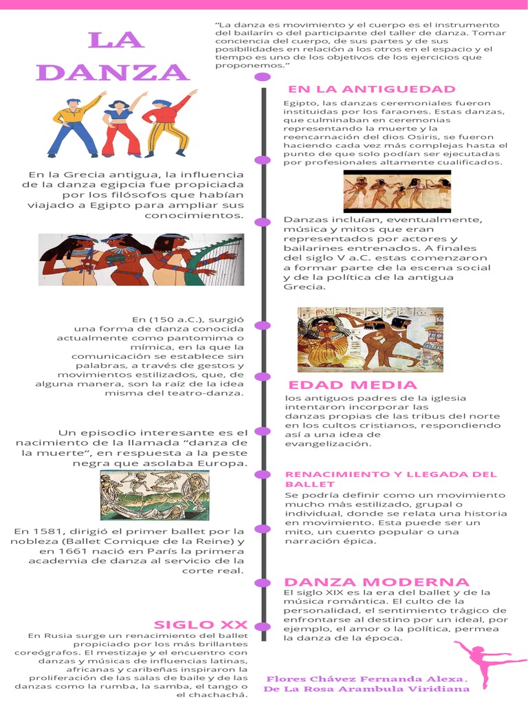 Linea Del Tiempo de La Danza | PDF | Ballet | Bailes Linea Del Tiempo de La Danza | PDF | Ballet | Bailes