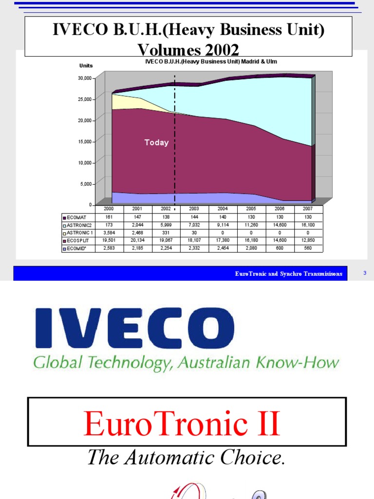 Focus On Iveco Transmissions | PDF | Automatic Transmission ...