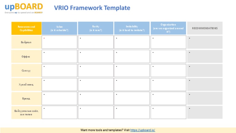 Free VRIO Framework Template PowerPoint Download | PDF