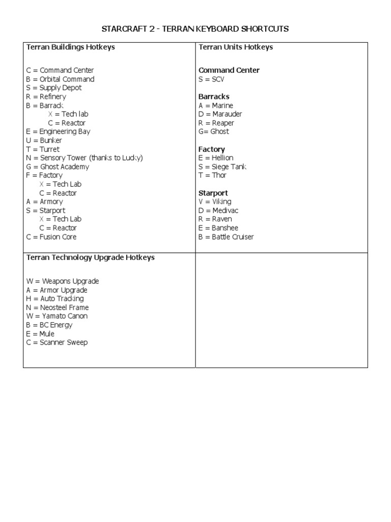 Starcraft 2 Terran Keyboard Shortcuts | PDF