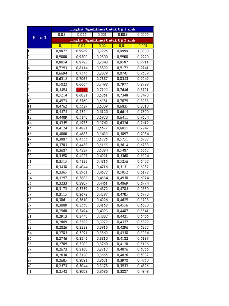 R Hitung Uji Validitas | PDF