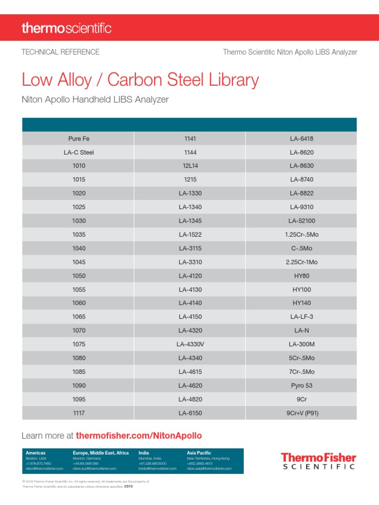 Low Alloy / Carbon Steel Library: Niton Apollo Handheld LIBS Analyzer ...