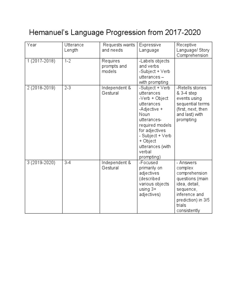 Manny Chart | PDF | Language Arts & Discipline