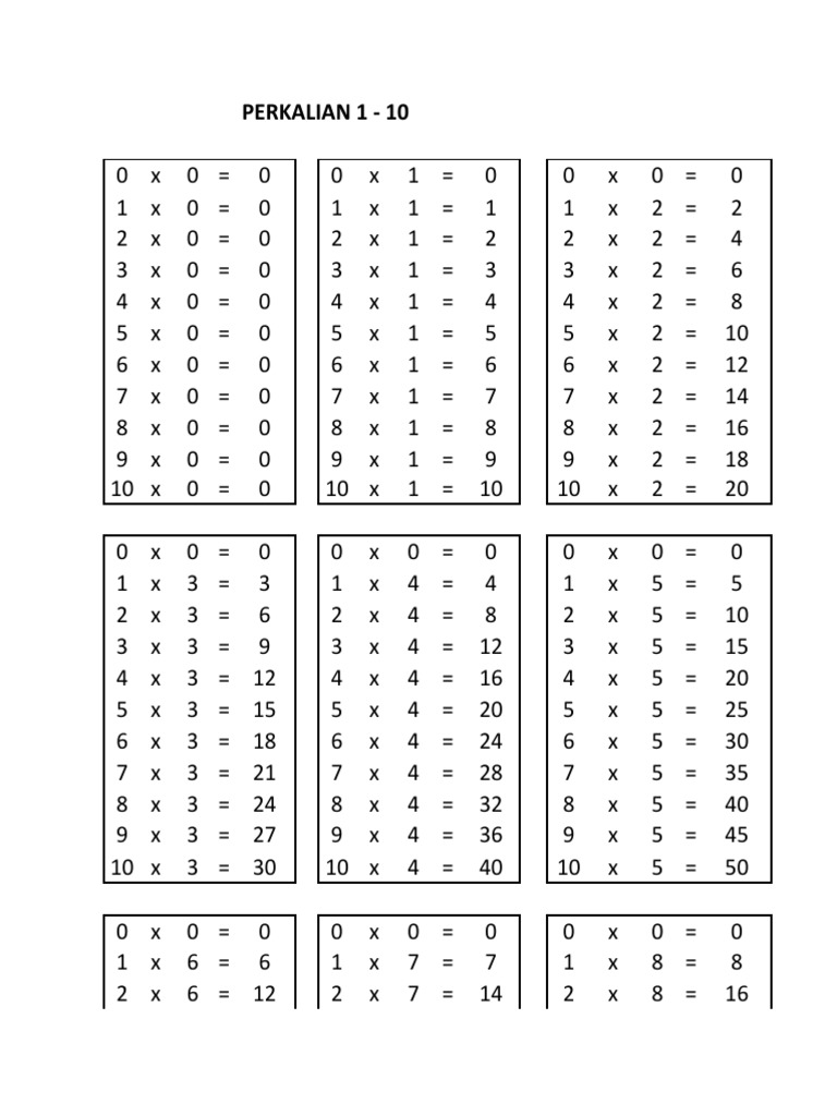 Perkalian 1 - 10 | PDF