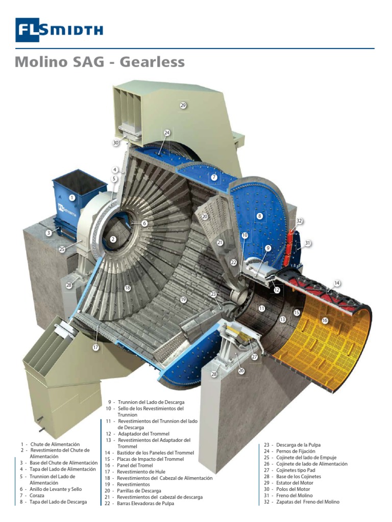Flsmidth Sag y Bolas | PDF