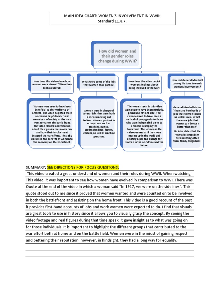 Graphic Organizer-Student | PDF | Human Nature | Communication